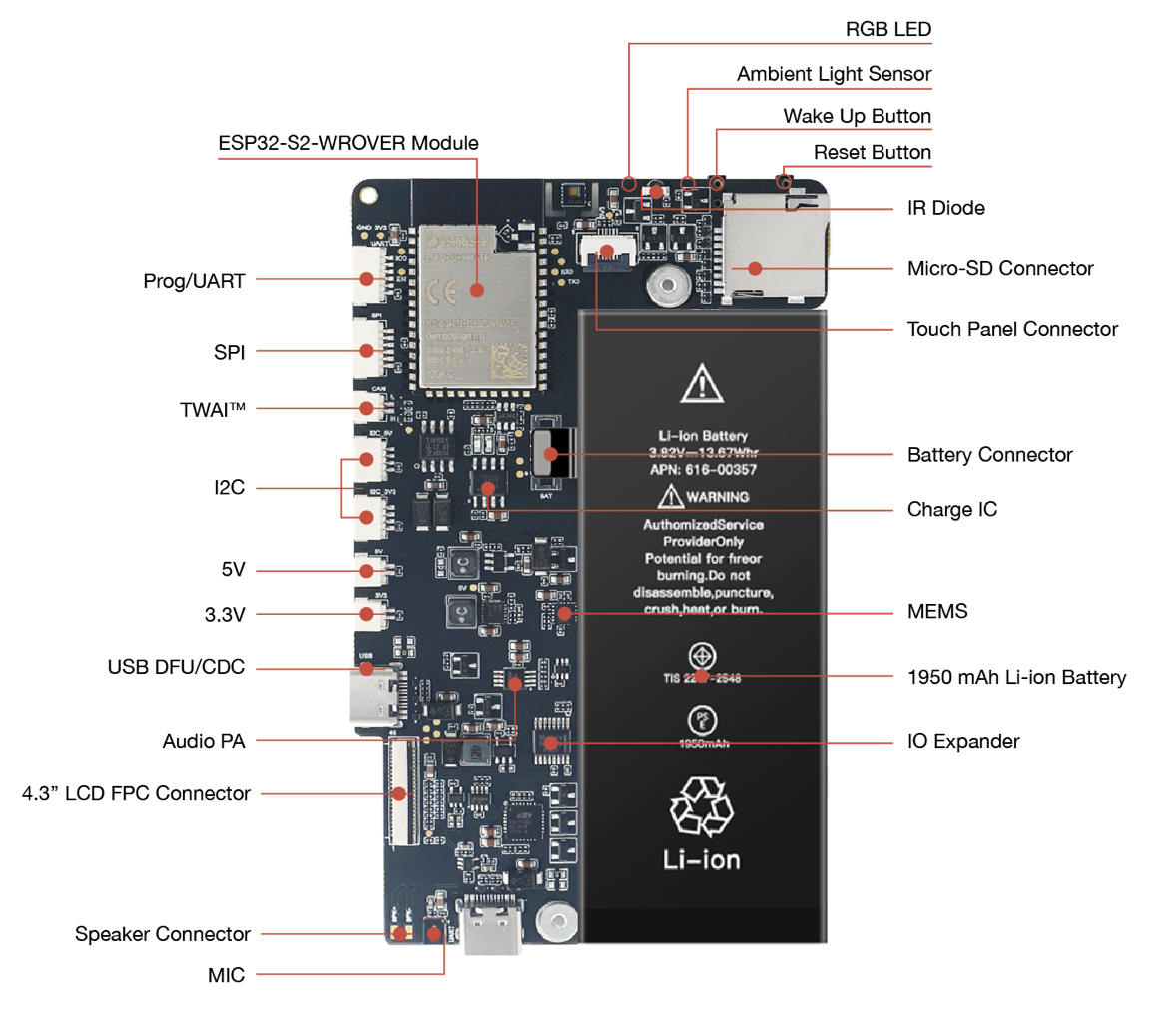 ESP32-S2-HMI-DevKit-1 for Human-Machine Interaction | Espressif Systems